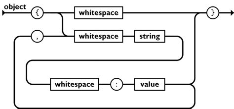 Json что это за формат где используется и как его открыть