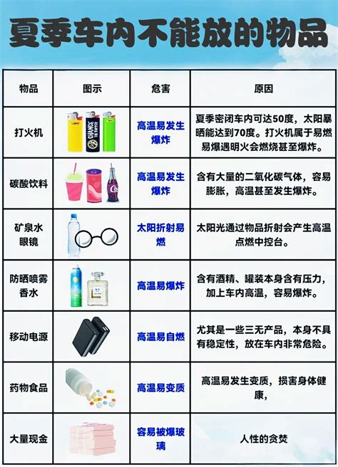 阿媛和阿博 夏季車內不能放的物品 facebook