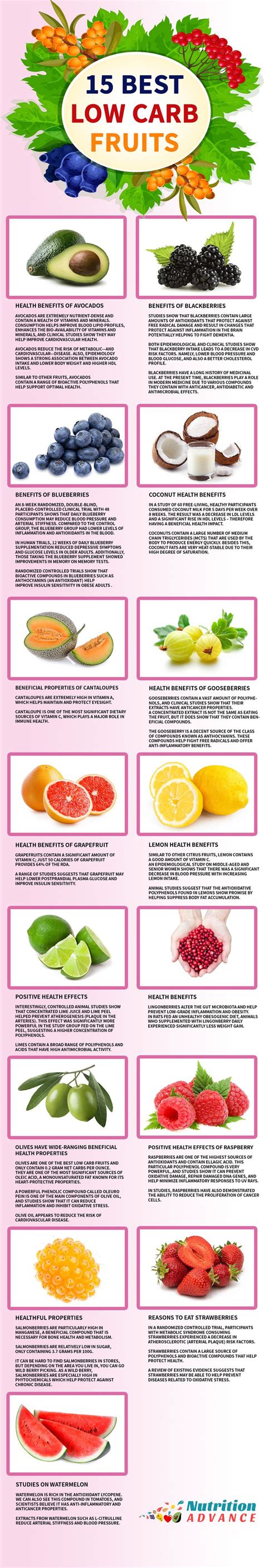 20 Of The Best Low Carb Fruit Options Low Carb Fruit No Carb Diets