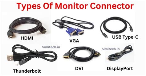 What Is A Computer Monitor Types Features And Functions Simitech
