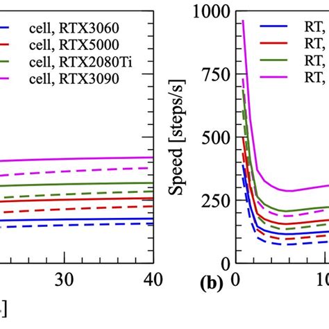 Simulation Snapshots For Granular Packing With 16m Particles