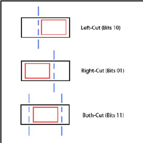 The Image Shows The Cuts That Are Performed Depending On The Node Bits The Image Shows The Cuts That Are Performed Depending On The Node Bits
