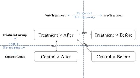 The Conceptual Diagram Of The Two Dimensional Psm Approach Download Scientific Diagram
