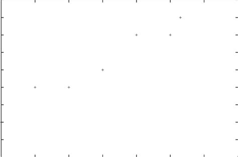 Maximum Number Of Neighbors Versus Decadic Logarithm Of The Number N Of