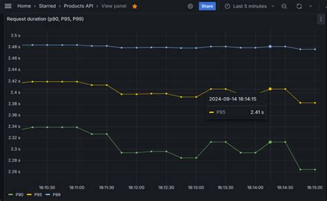Observability With ASP NET Core Using OpenTelemetry Prometheus And Grafana DEV Community