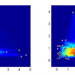 Simplicial Similarity Download Scientific Diagram