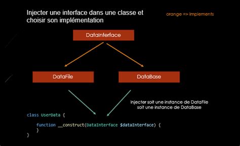 Php 8 Les Interfaces