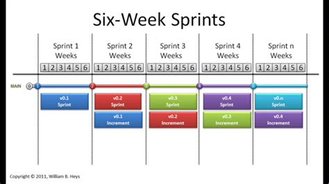 Simple Scrum Product Backlog Excel Template Youtube