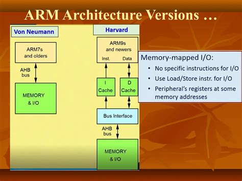 Topic 2 Arm Architecture And Programmers Modelpptx