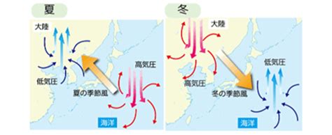 気象の変化 偏西風と季節風 中学理科 定期テスト対策サイト
