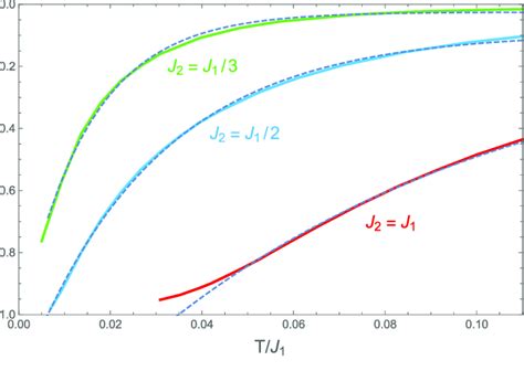 Exponential Temperature Dependence Of The Thermal Hall Conductivity