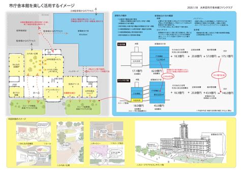 大牟田市庁舎本館ファンクラブ