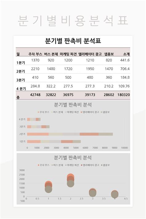 분기별 비용 분석표 엑셀 Excel 및 구글 스프레드 시트 무료 다운로드 Slidesdocs