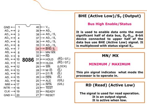 Intel 8086 Internal Architecture And Pin Diagram Pptx