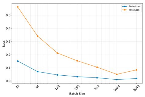 Uav Based Multi Sensor Data Fusion For 3d Building Detection