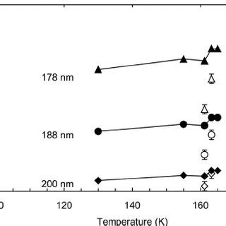 Lorentz Lorenz Function F LL As A Function Of Temperature In The Download Scientific Diagram