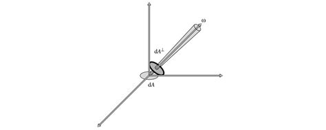 光照模型和brdf平行光 Brdf Csdn博客