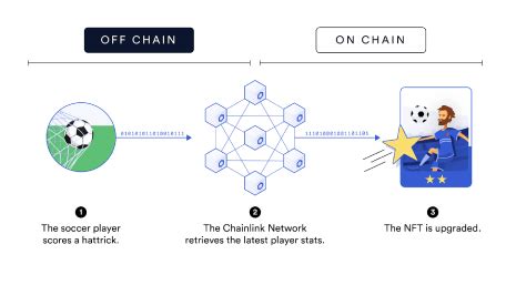 NFT Programming From A To Z A Comprehensive Guide To Building Your Own NFTs