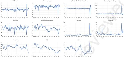 Time Series Data Plots Download Scientific Diagram
