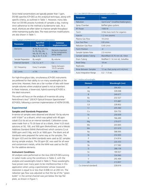 Analysis Of In Service Oils Following Astm D5185 With The Avio 200 Icp