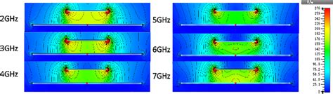 The Electric Field Distribution Of The Proposed Transverse Download Scientific Diagram