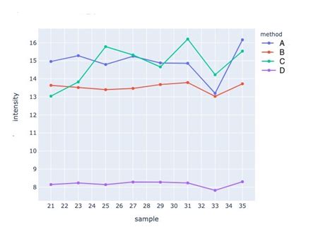 Solved Why Am I Unable To Make A Plot Containing Subplots In Plotly