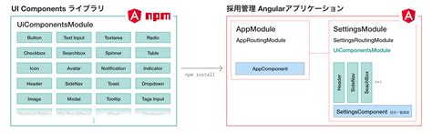 大規模angular spa開発に立ち向かうためにアプリとuiを切り分けた話 1 3 codezine（コードジン）