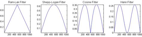 frequency response of `iradon ` filters differs greatly from the same filters in matlab · issue