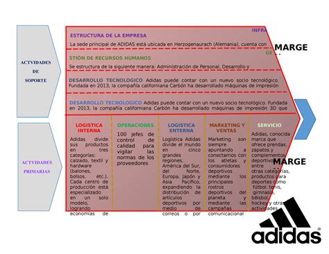 Cadena De Valor Adidas Marge N Marge N Servicio Adidas Conocida