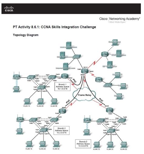 La Nuova Certificazione Cisco Ccna Eforhum Corsi Cisco E Certificazioni