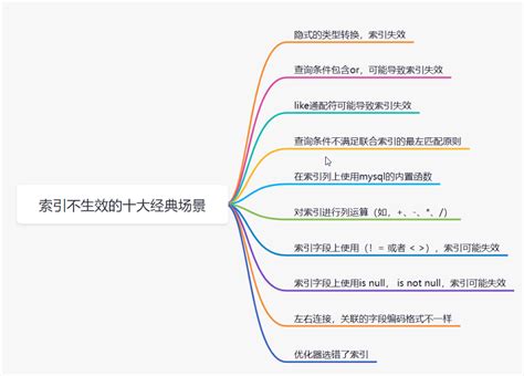 对线面试官:12个mysql慢查询的原因分析 Laravel China 社区 对线面试官:12个mysql慢查询的原因分析 Laravel China 社区