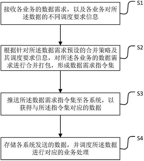 一种海量数据的处理方法及其装置与流程