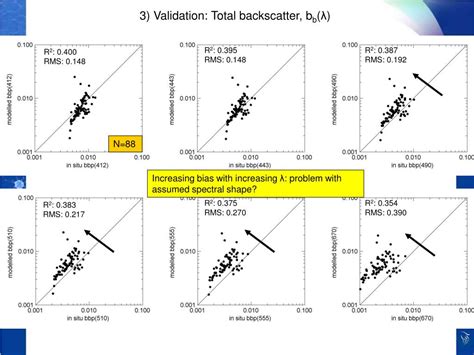 Ppt A Semi Analytical Ocean Color Inherent Optical Property Model Approach And Application