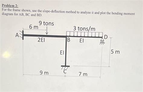 solved problem 2 for the frame shown use the