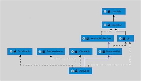 Diagramma Delle Classi Uml