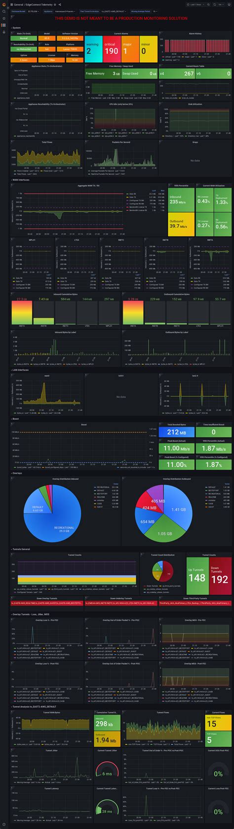 Edgeconnect Telemetry Api Demo — Pyedgeconnect 0160 A1 Documentation