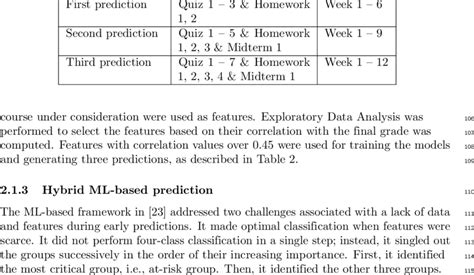 Features And Prediction Timeline Download Scientific Diagram