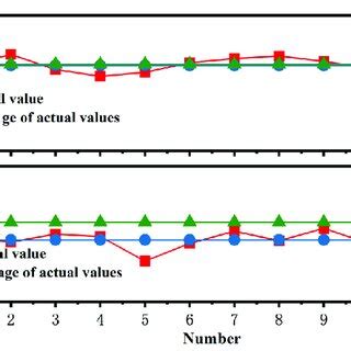 Stability Analysis Of Both Methods A Time For 12 Testers To Measure Download Scientific