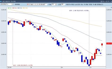 홍콩 증시 美 인플레이션 진정 기대감 속 급등…항셍지수 7 74 ↑ 글로벌이코노믹