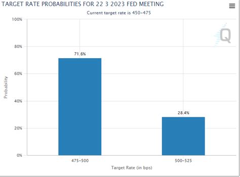 미국주식시황 올 들어 최악 실적 보인 3대 지수 이번주 반등할까