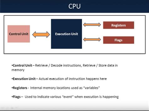 Oscp Detail Guide To Stack Based Buffer Overflow 2 Certcube Labs