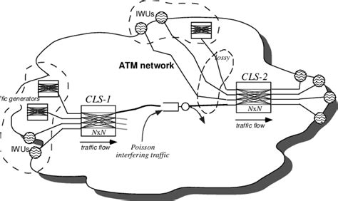 network simulation model download scientific diagram