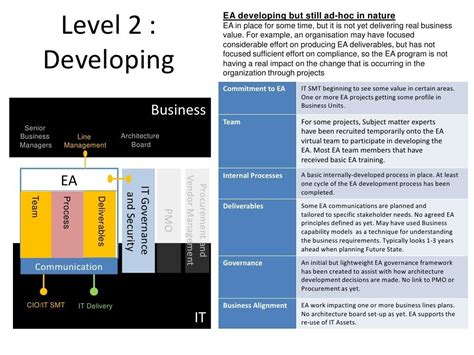 A Tailored Enterprise Architecture Maturity Model Artofit