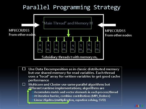 Performance Of Windows Multicore Systems On Threading And