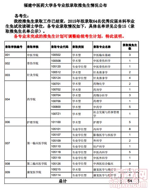 福建推免资格高校 福建医科大学保研名额 甘肃省推免院校 大山谷图库