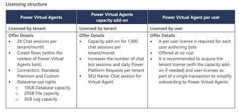 Microsoft Power Virtual Agents Services Partner Dubai Uae