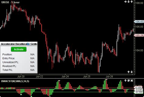 Accelerator Decelerator Strategy