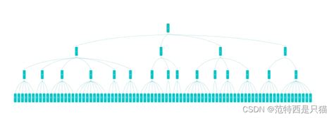 Vue使用relation Graph实现关系图谱 Csdn博客