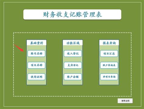 【财务管理】excel收支记账套表，自动汇总，多条件一键查询超迅猛 模板终结者