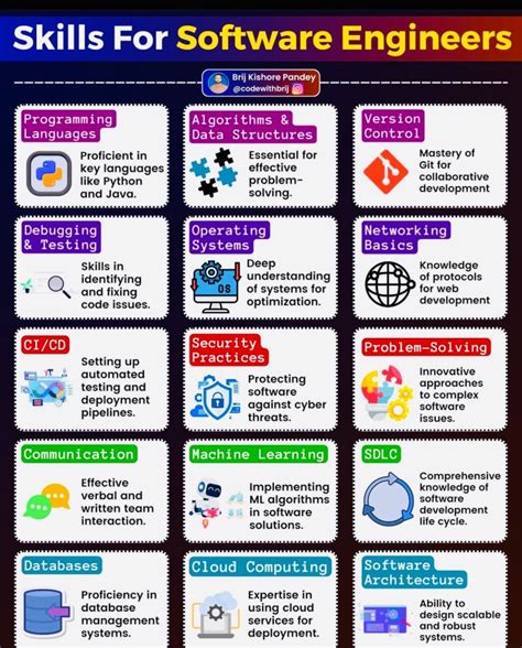 Waqar Ullah On Linkedin Python Coding Trend Post Java
